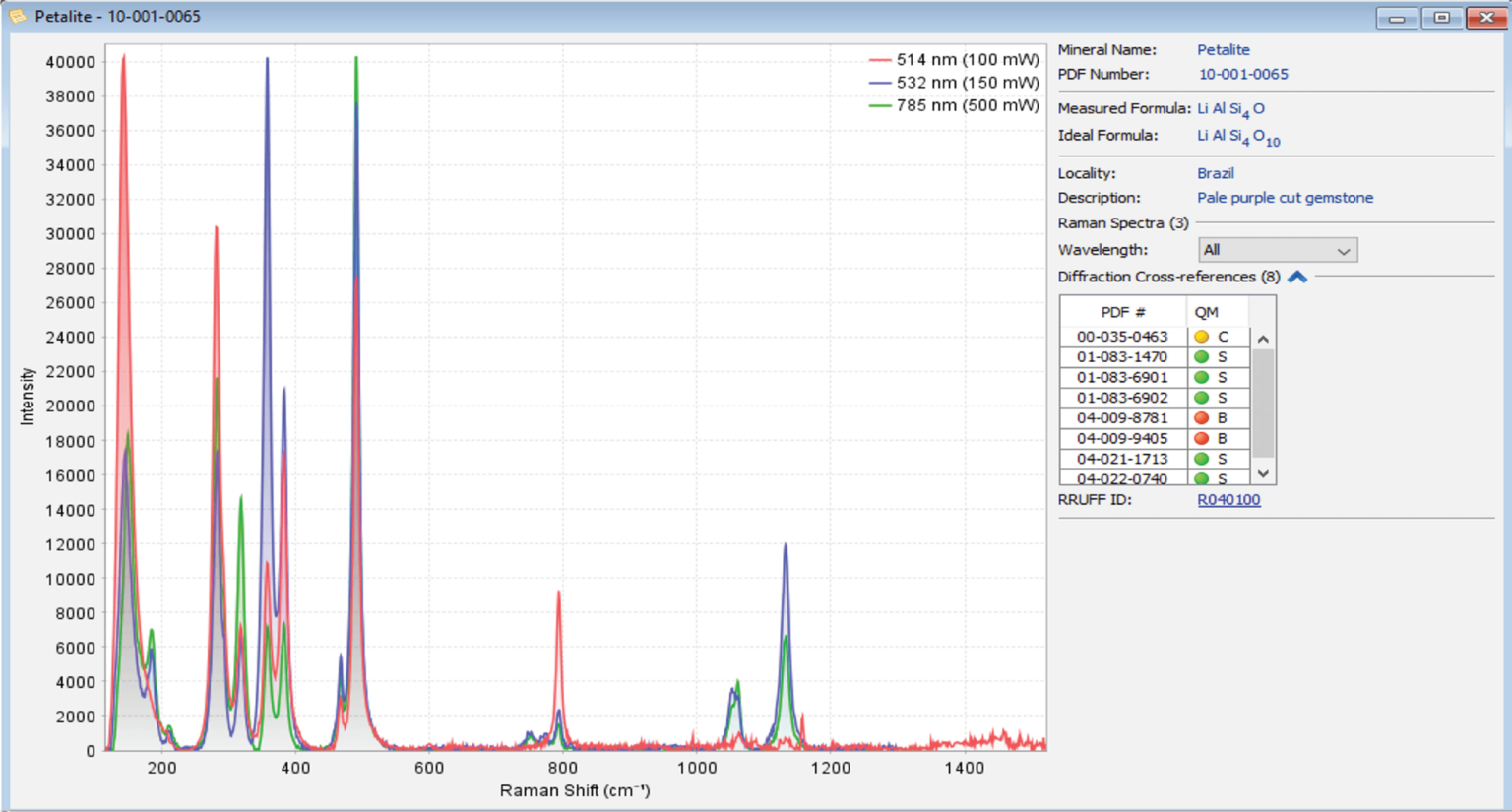 Icdds Raman Database
